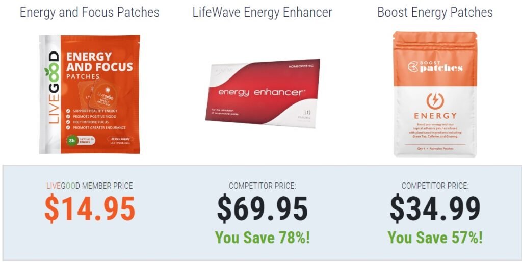 Energy and Focus Patches | LiveGood Product