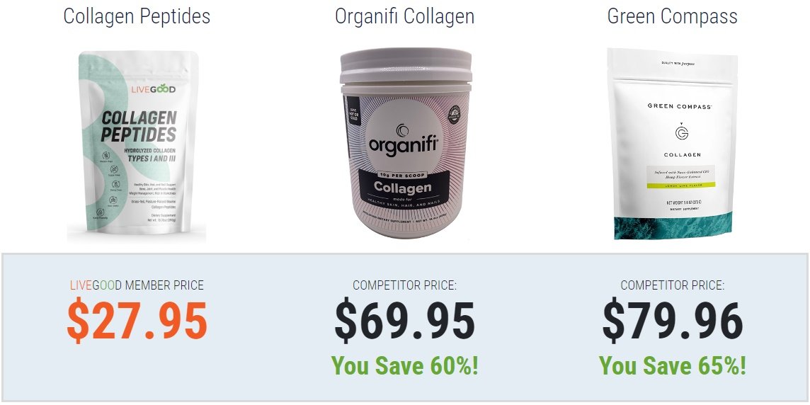 Collagen Peptides | LiveGood Product